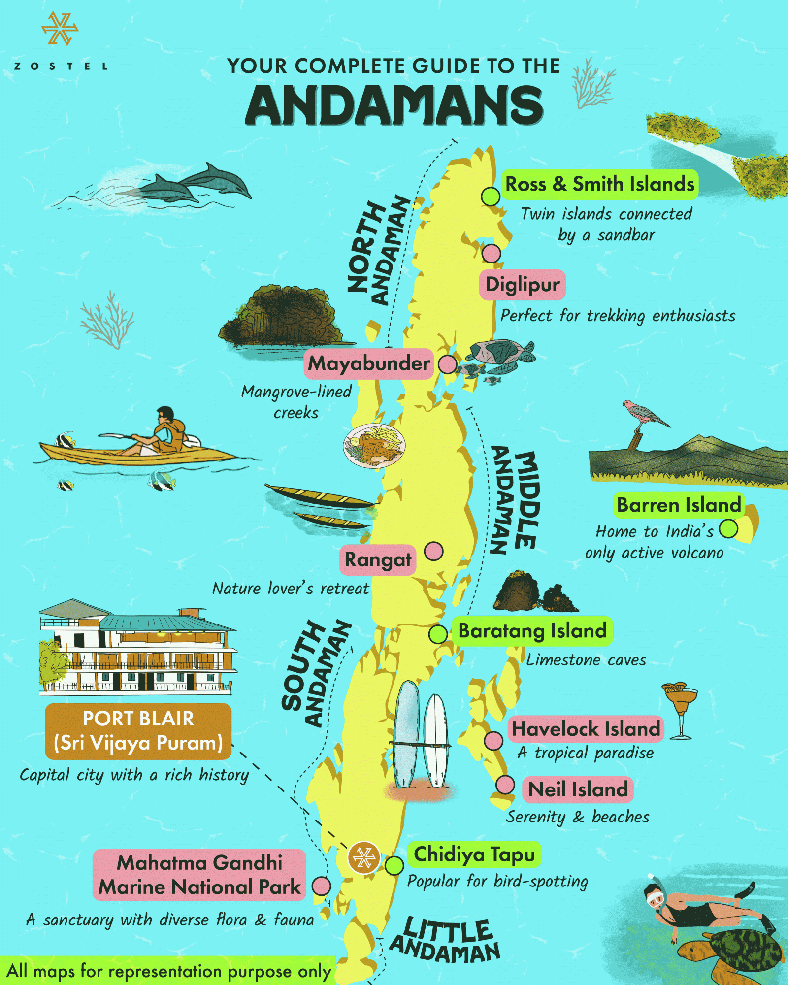 A Guide to Maharashtra’s Offbeat Adventure Hub: Kolad | Zostel | Zostel